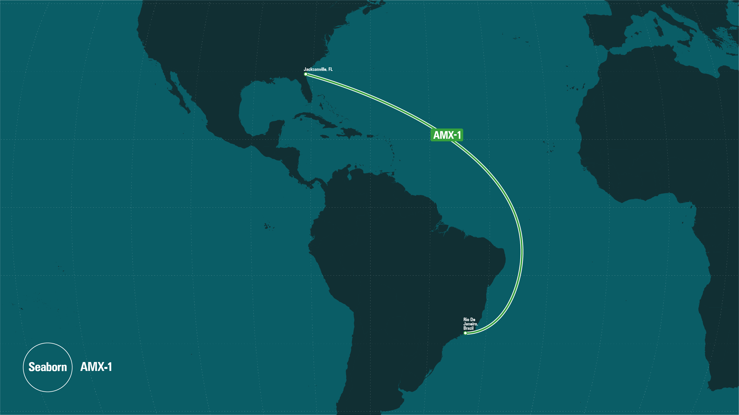 AMX-1 Subsea Cable System Rio de Janeiro, Brazil and Jacksonville, FL